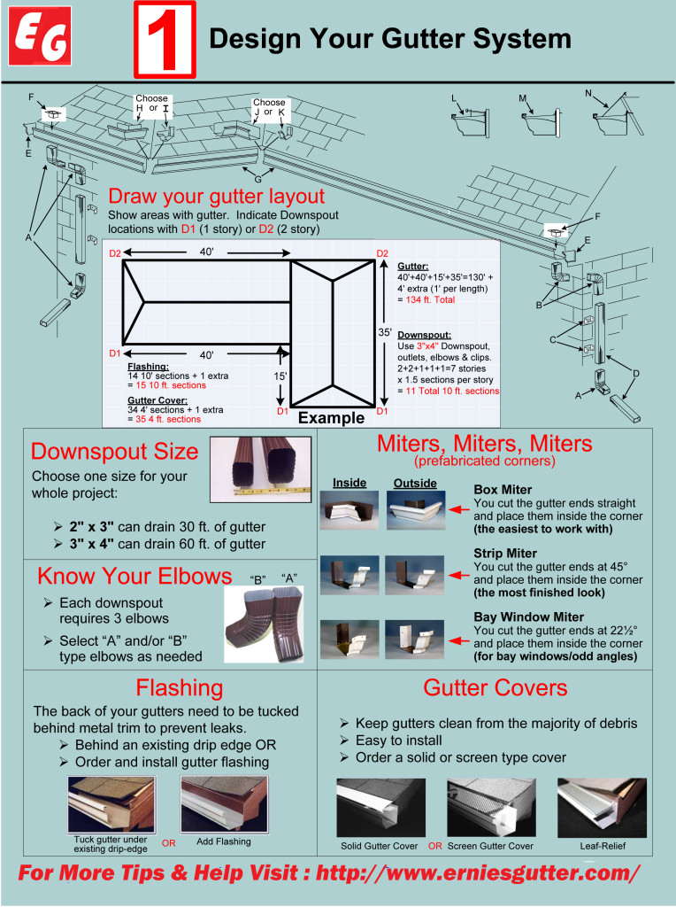 Chop And Drop Gutter Denver - Gutter Replacement | Gutter Repair